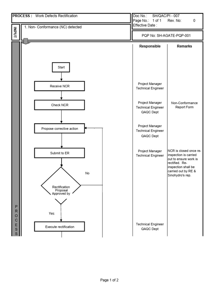 Appendix 3 - SH-QAC-PI-007 Work Defects Rectification | Download Free PDF | Rectifier