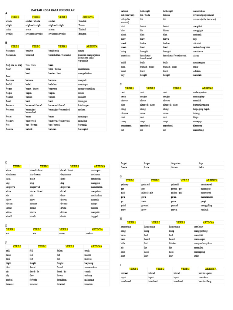 Daftar Kosa Kata Irregular | PDF | Breeding | Domestication