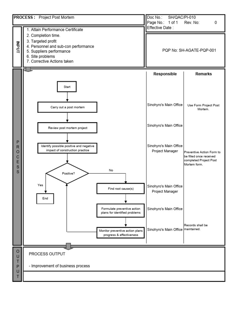 Construction Project Review Guide | PDF | Business | Art