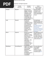 Notice Check Share Procedure Guide | PDF