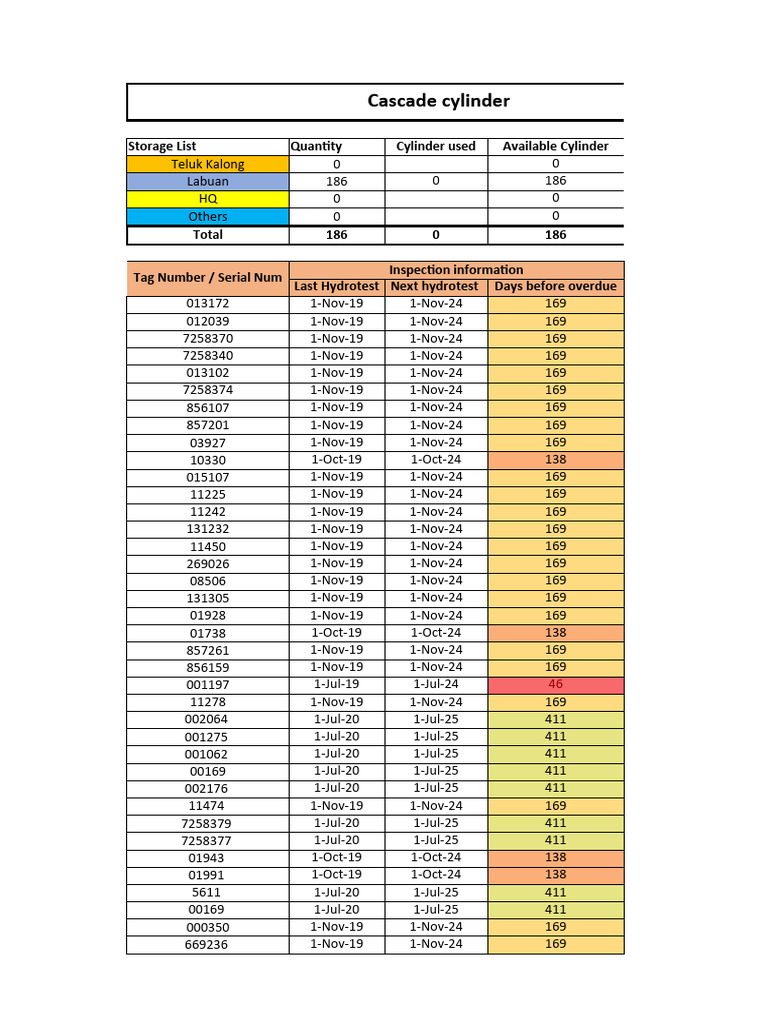 Cascade Cylinder & Breathing Air Compressor Data | Download Free PDF ...