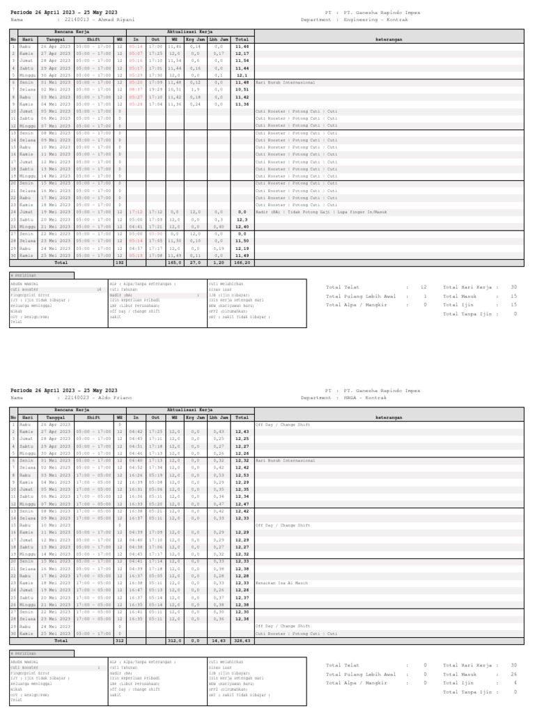 Absen Finger Staff Dan Nstaff GRI | PDF