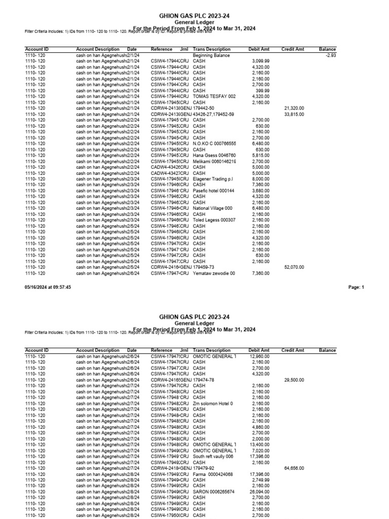 GHION GAS PLC 2023-24: General Ledger For The Period From Feb 1, 2024 ...