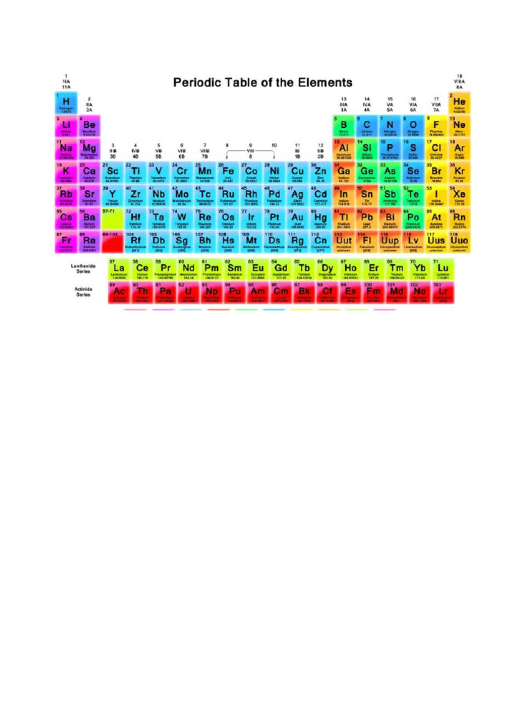 Table of Elements | PDF