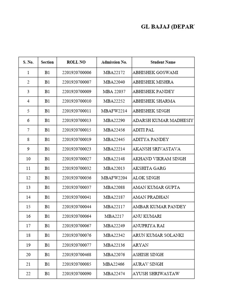 Updated Mentor Mentee List IV Sem | PDF