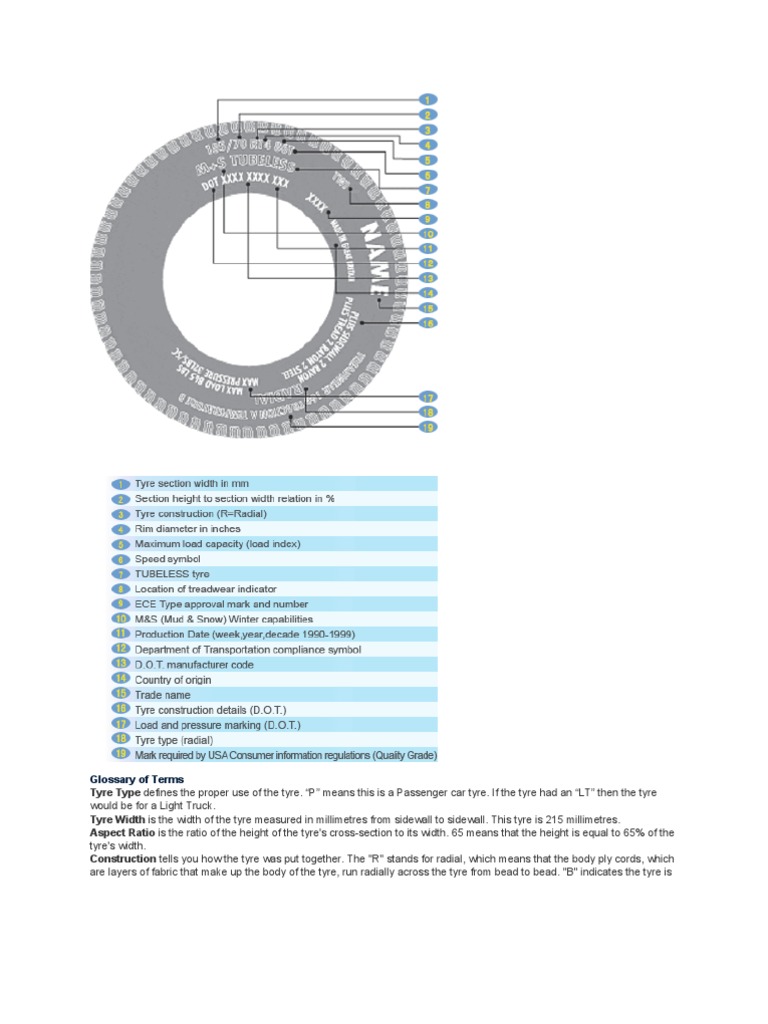 Glossary of Terms | PDF | Tire | Vehicle Parts