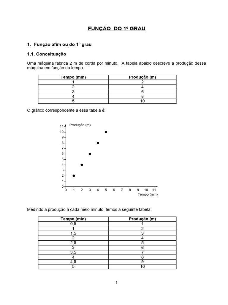 Apostila Função Do Afim Do 1º Grau | PDF | Linha (Geometria) | Função ...