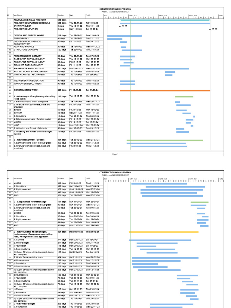 Construction Plan MSP | PDF | Civil Engineering | Road