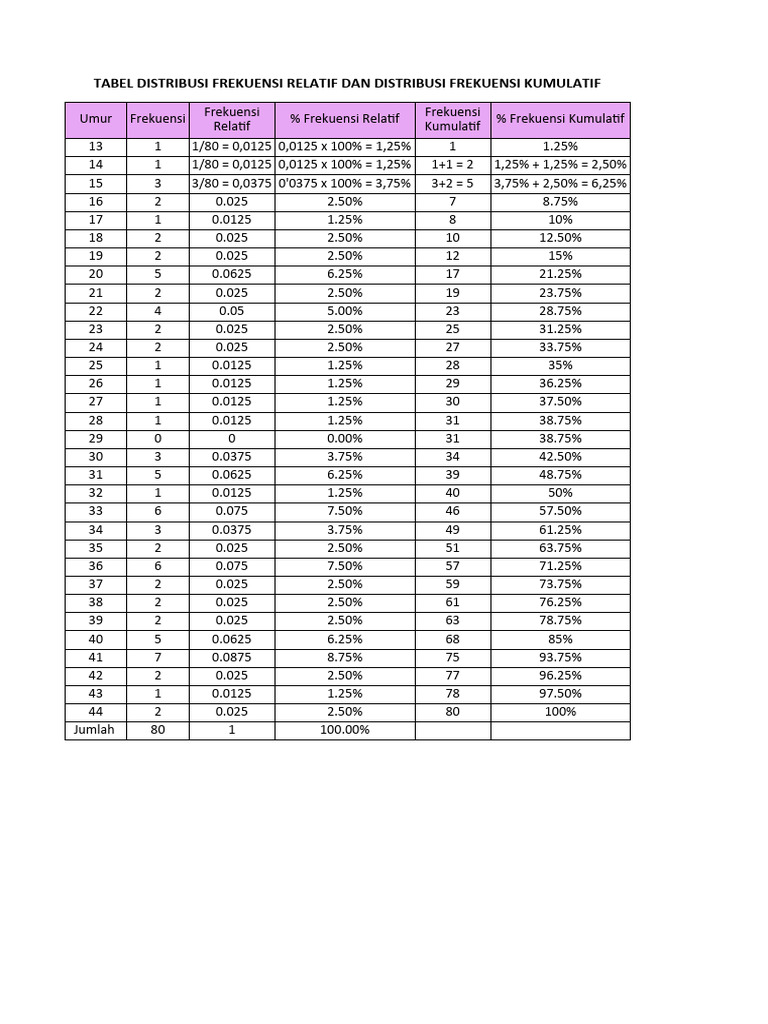 Diskusi 2 STATISKA | PDF