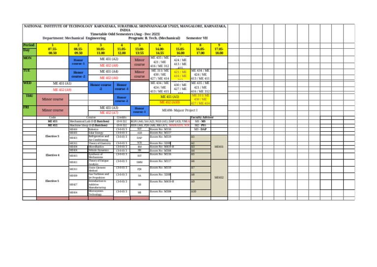 VII SEM - TIME TABLE-rev1 | PDF | Applied And Interdisciplinary Physics ...