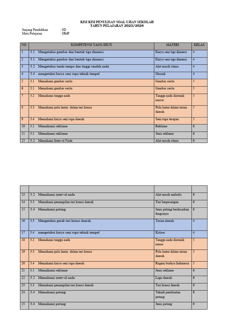 Kisi-Kisi SBDP 2024 | PDF | Kajian Bahasa Asing | Seni