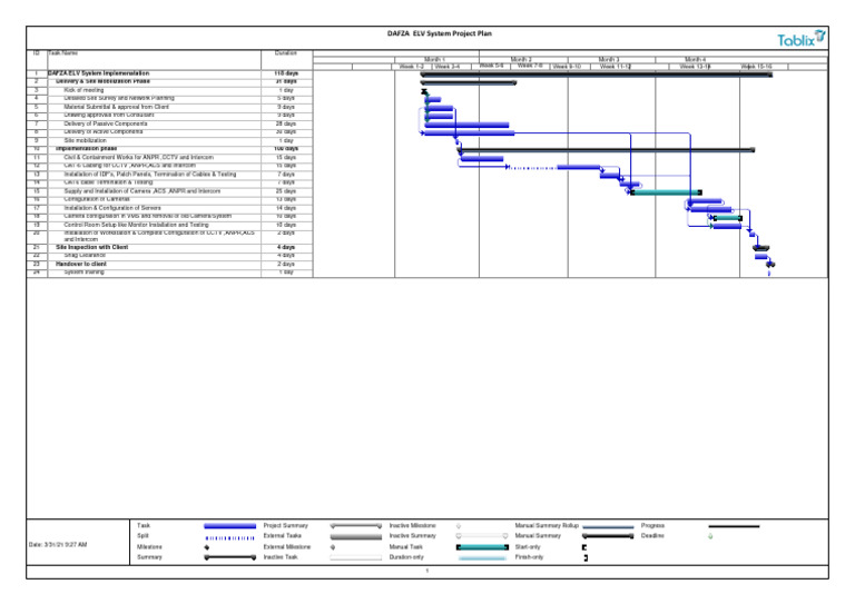 Dafza R02 | PDF | Computer Networking | Computer Engineering
