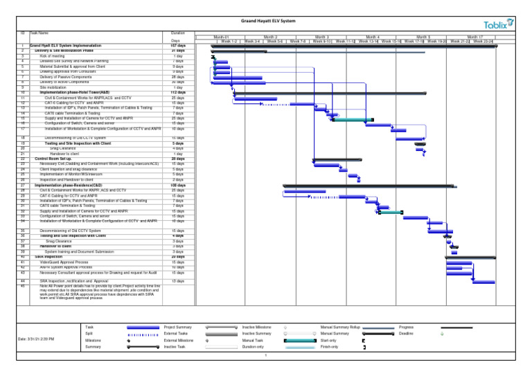 Grand Hyatt ELV System Project Plan | PDF | Closed Circuit Television ...