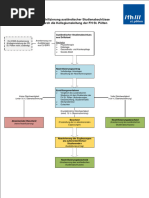 Die Universität in Argentinien - Prüfungsmodell 2 | PDF
