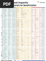 Magnafloc 10: Technical Information Mining Chemicals | PDF | Chemistry ...