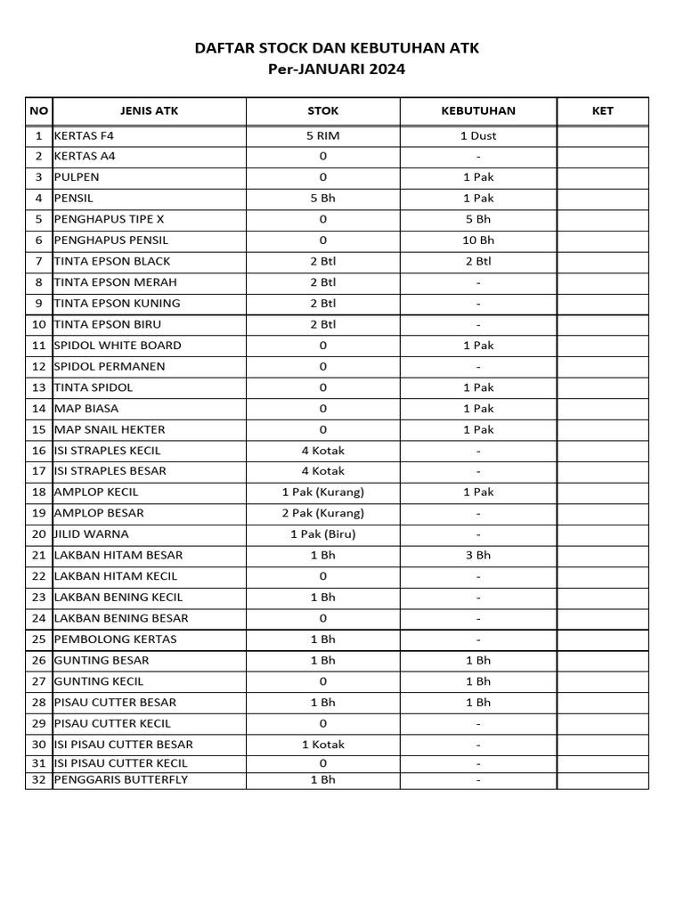 Tabel Daftar Stock Atk | PDF