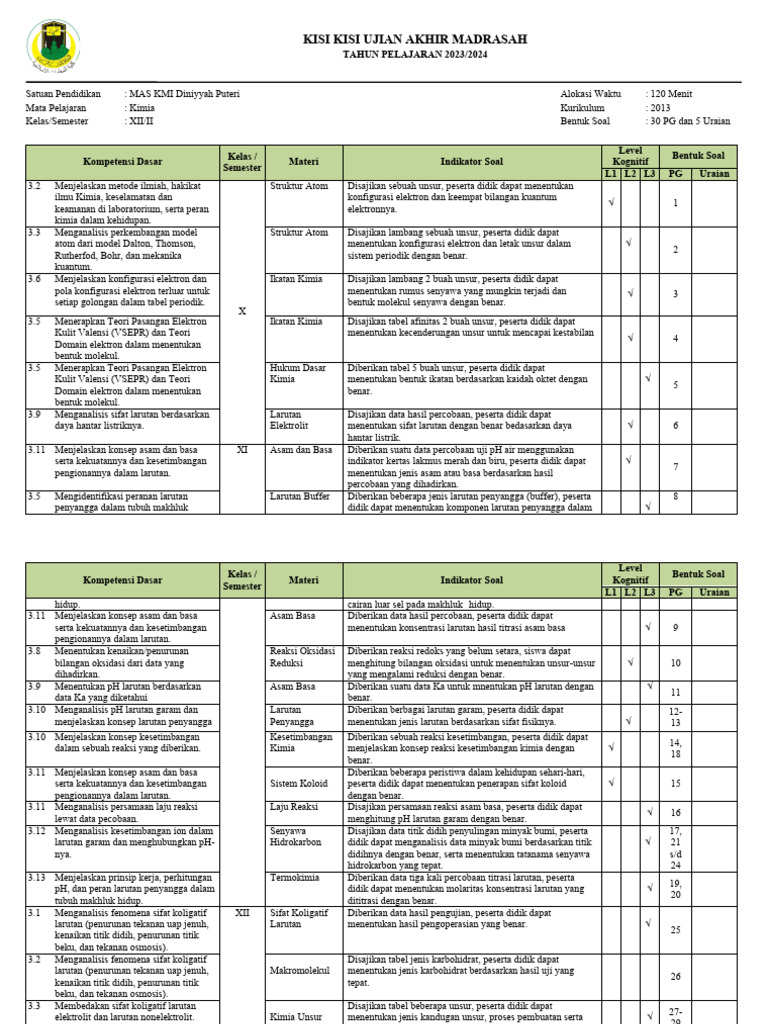 Kisi-Kisi UM Kimia 2024 | PDF