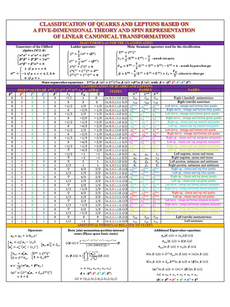 Quarks and Leptons Including Sterile Neutrinos | PDF | Quark | Phases Of Matter