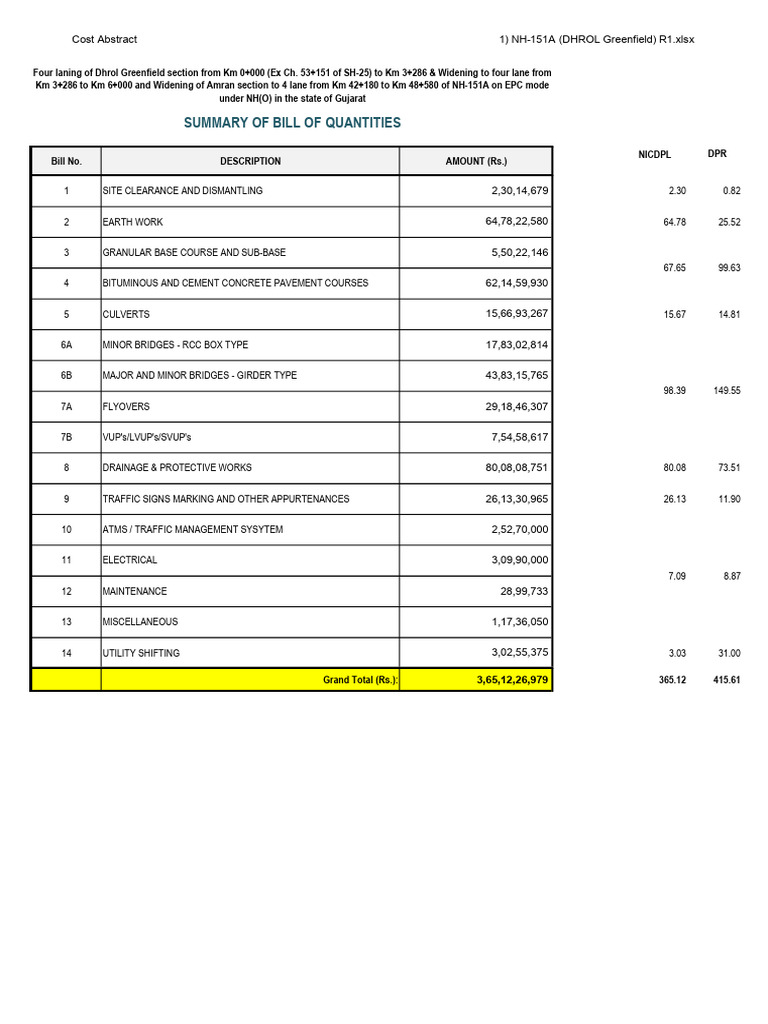 DHROL BOQ (Abstract) | Download Free PDF | Civil Engineering | Building Technology