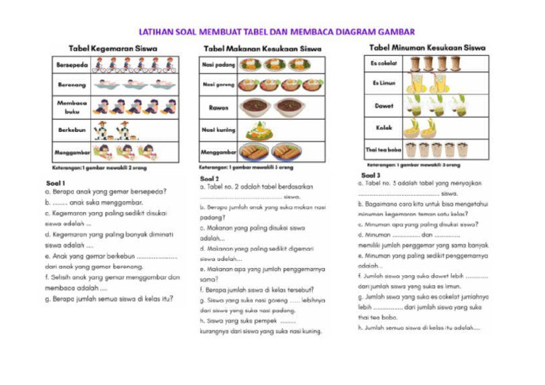 TABEL DAN DIAGRAM GAMBAR KELAS 2 | PDF