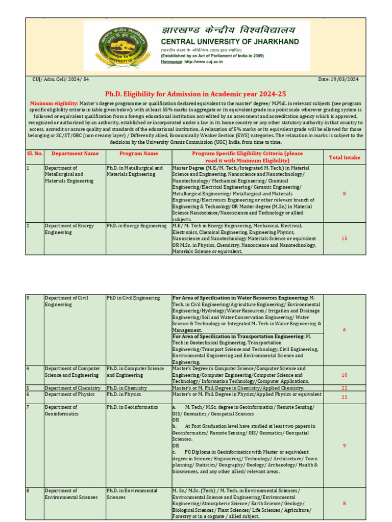 Ph.D. Admission Eligibility Criteria 2024-25 | PDF | Engineering ...