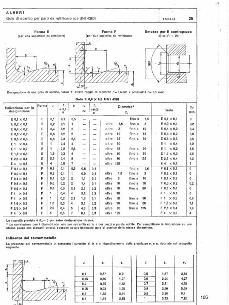 UNI 4386 Gole - Di - Scarico - Per - Parti - Da - Rettificare | PDF