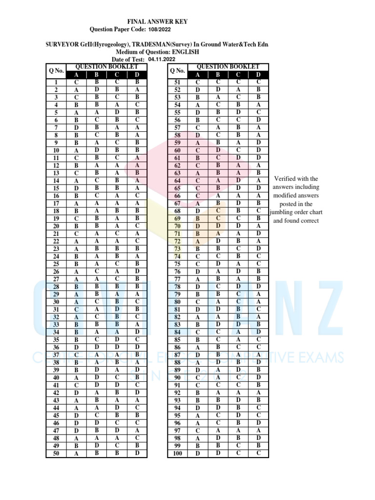 Surveyor Grade Iitradesman Survey Provisional Answer Key 1 | PDF
