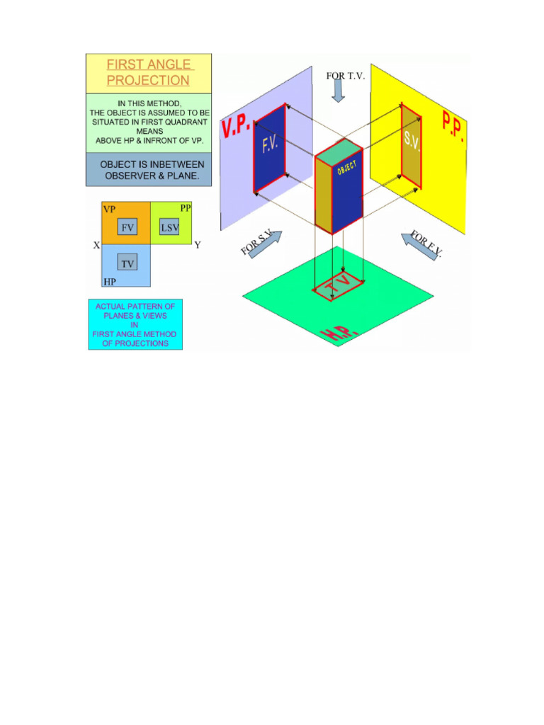 Free hand sketch Orthographic Projection | PDF