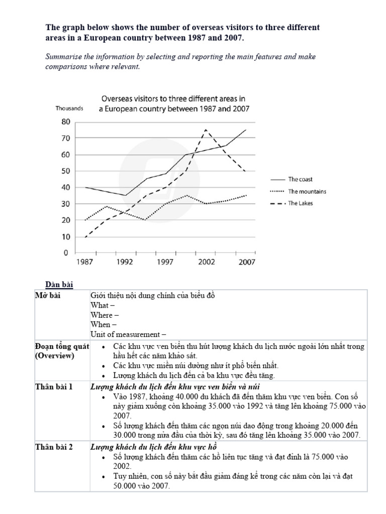 Line Graph Day 1b | PDF