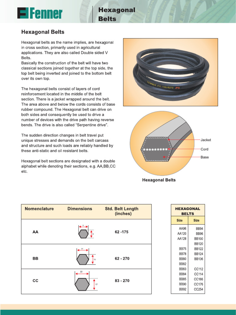 Hexagonal Belts | PDF