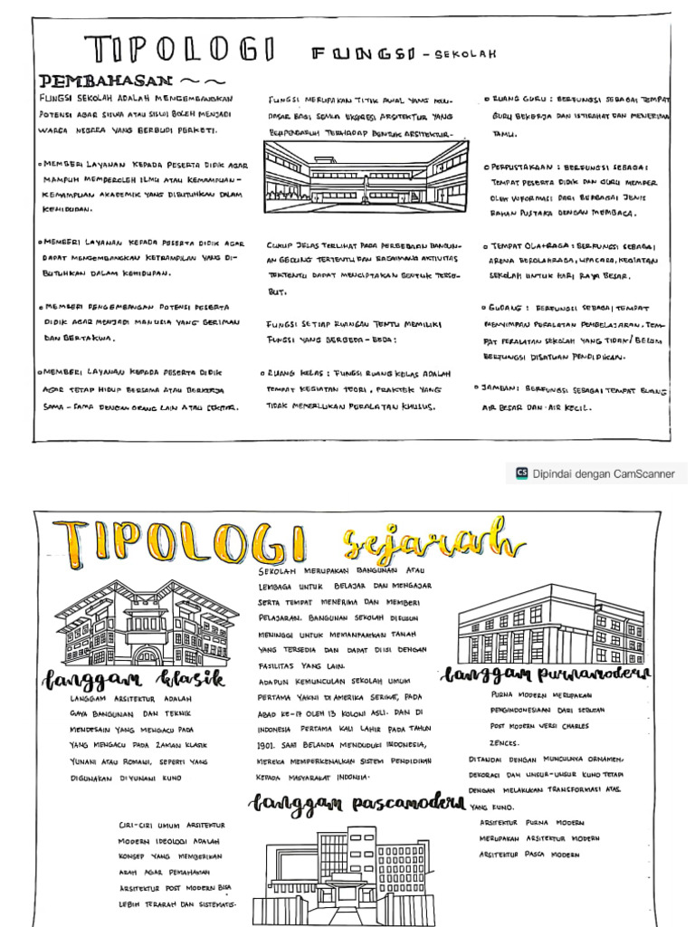Tipologi sekolah | PDF