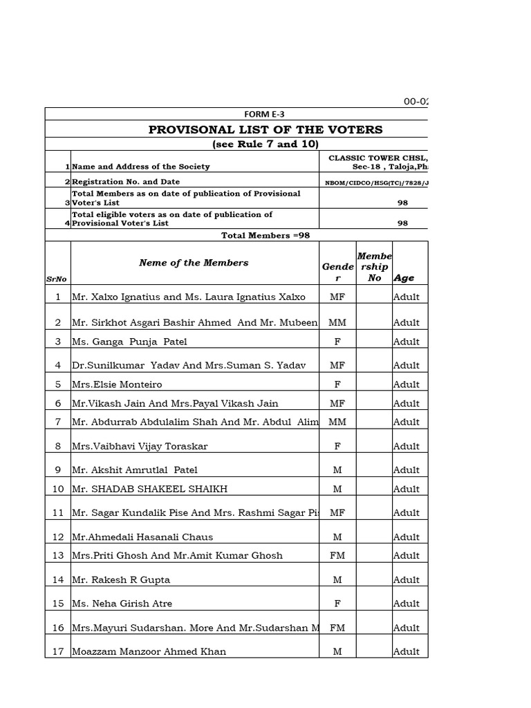Voters List | PDF