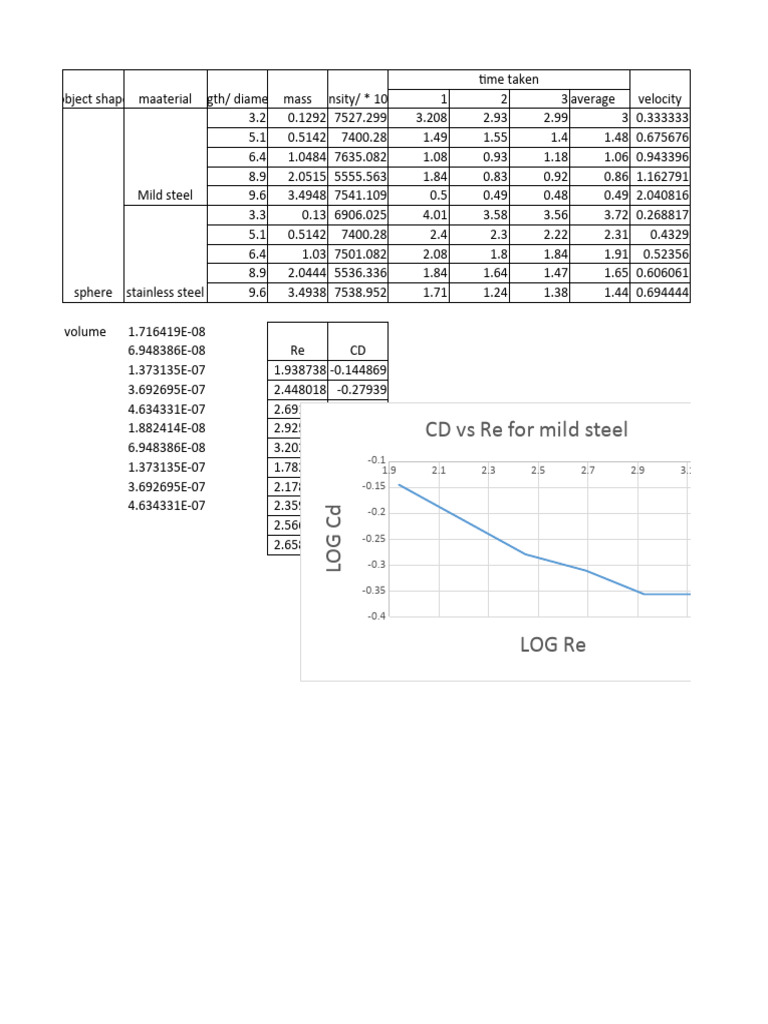 Multiphase | PDF | Motion (Physics) | Mechanics