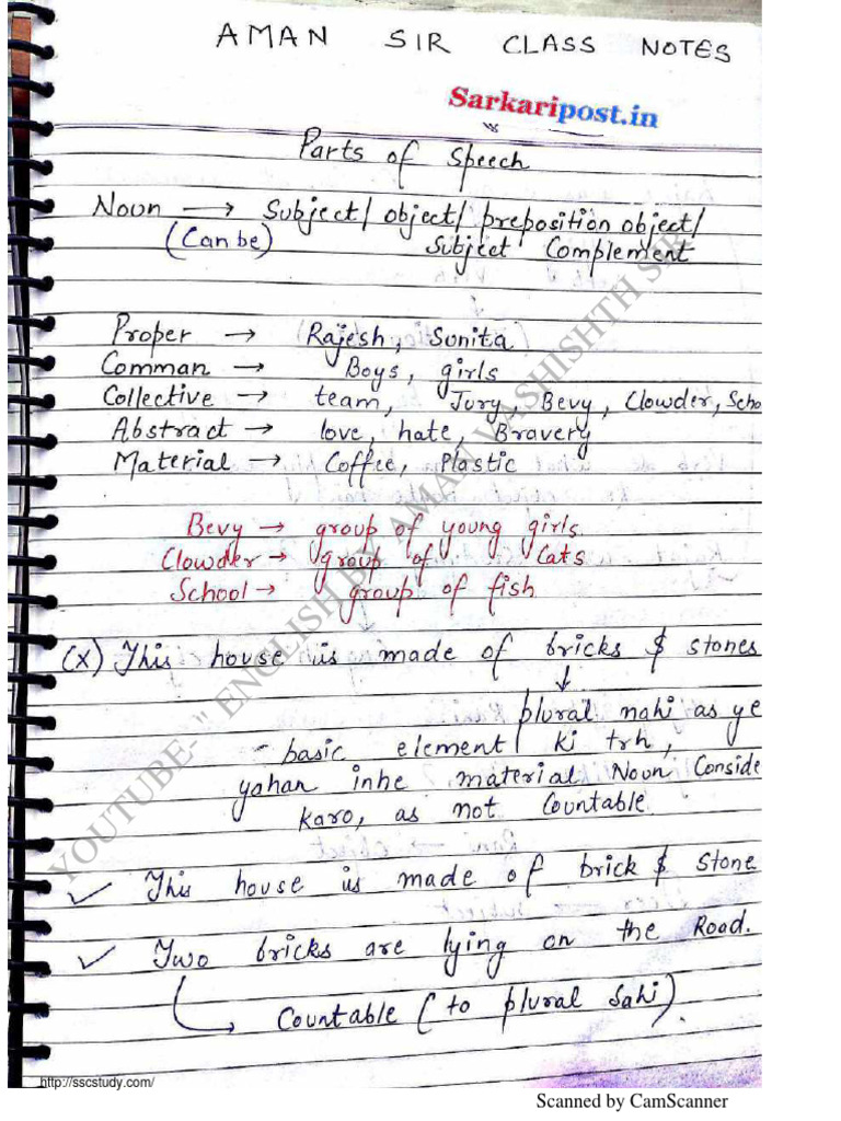 Aman Sir English Class Notes | PDF