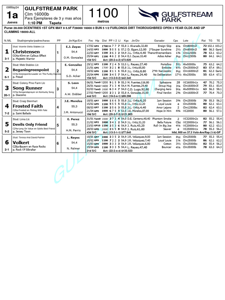 1 - Gulfstream Park RETROSPECTO | PDF | Horse Racing