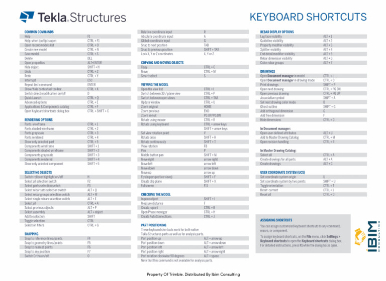 Tekla Keyboard Shortcuts IBIM | PDF
