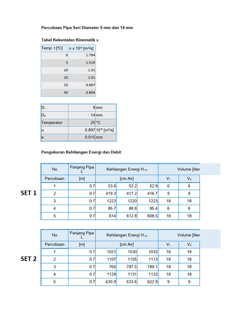 8. Data Pipa Seri | PDF