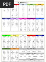 KS2 Descriptive-Setting Word Mat Caves | PDF
