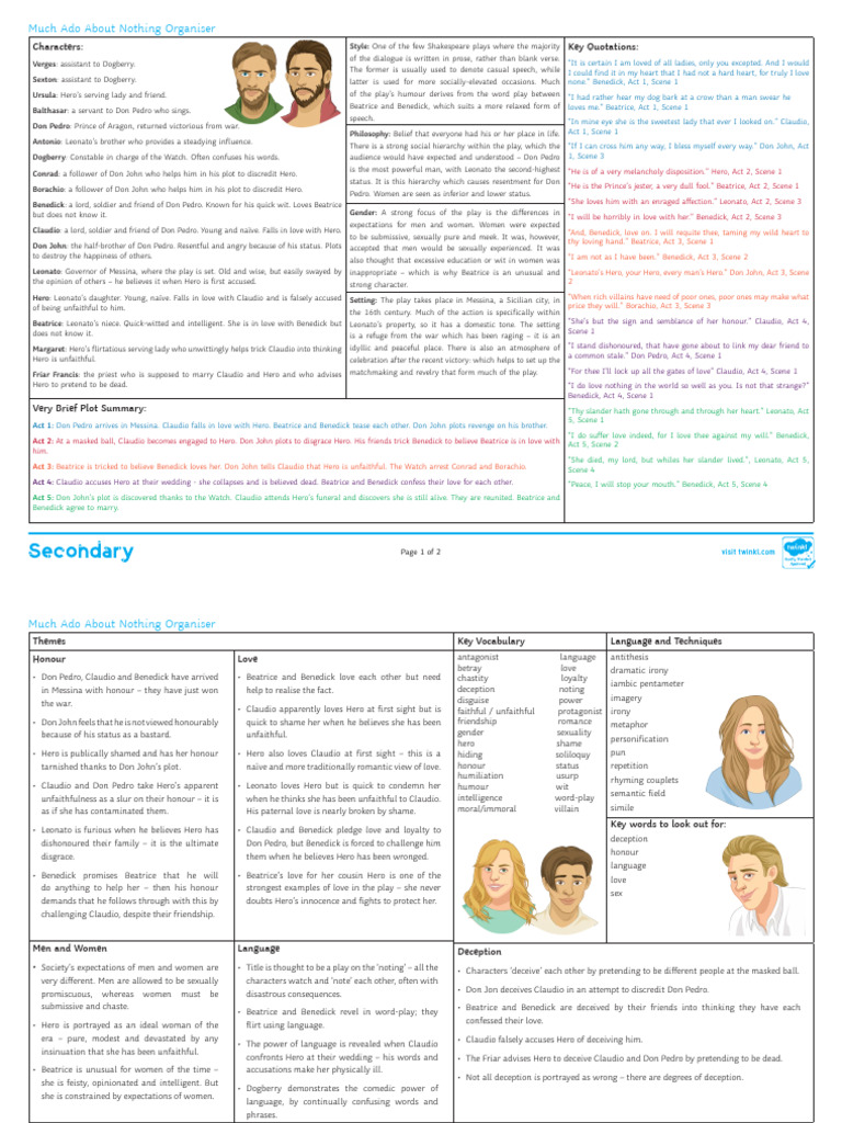Much Ado About Nothing Character Guide | PDF | Much Ado About Nothing ...