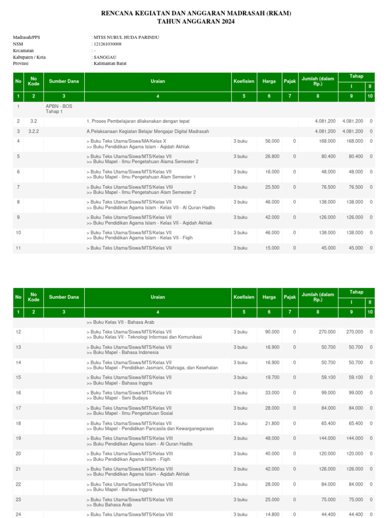 Rencana Kegiatan Dan Anggaran Madrasah (Rkam) 2024 | PDF