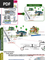 3.sample Piping Layouts of A Water Supply & | PDF | Water Supply ...