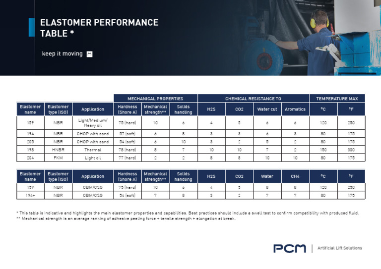 PCM Elastomers Table - A - Oct2019 | PDF | Chemical Substances ...