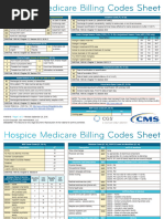 Place of Service Code Set - CMS | PDF | Hospital | Patient