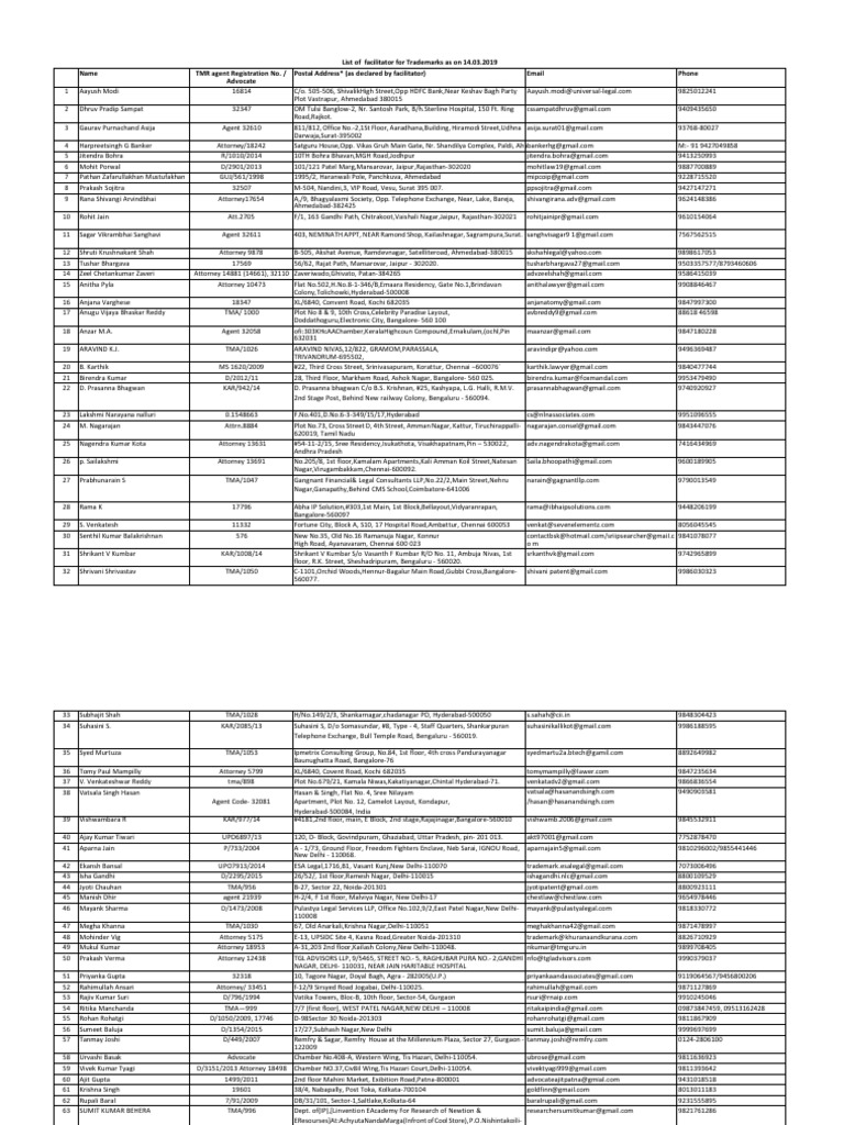 Facilitators for Trademarks List 2019 | PDF
