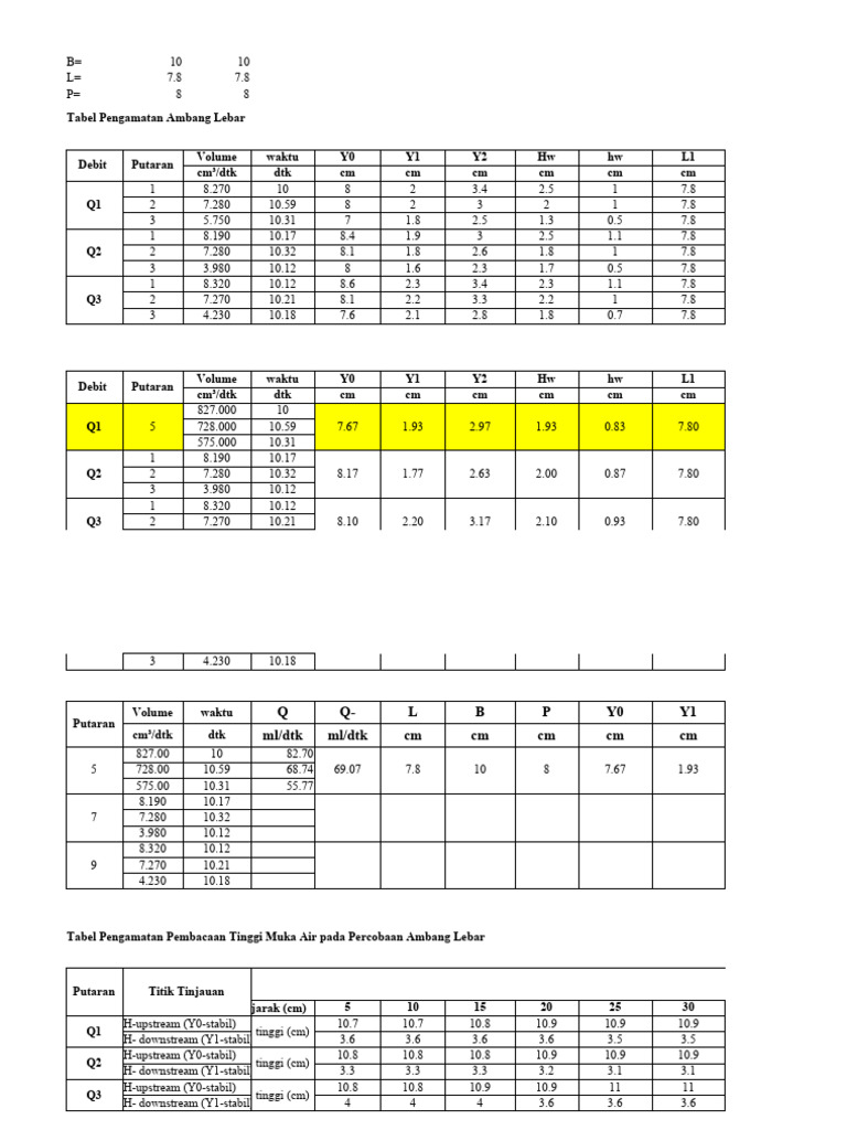 Data Pengamatan Praktikum Hidrolika | PDF