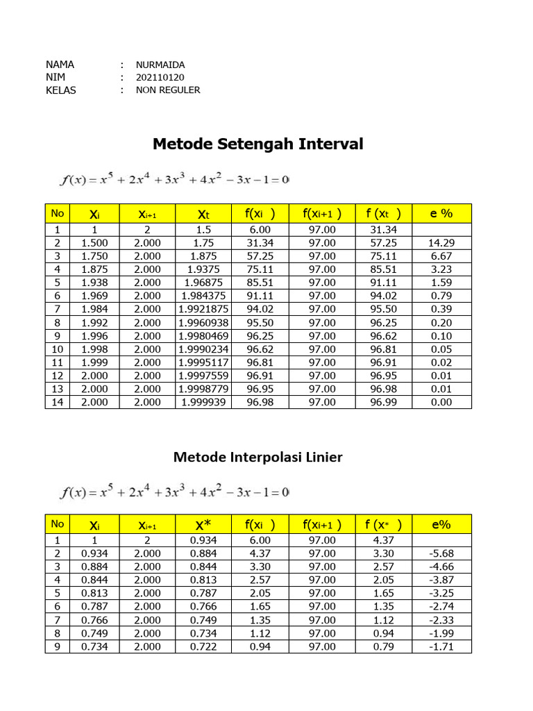 Numerical Methods Analysis | PDF