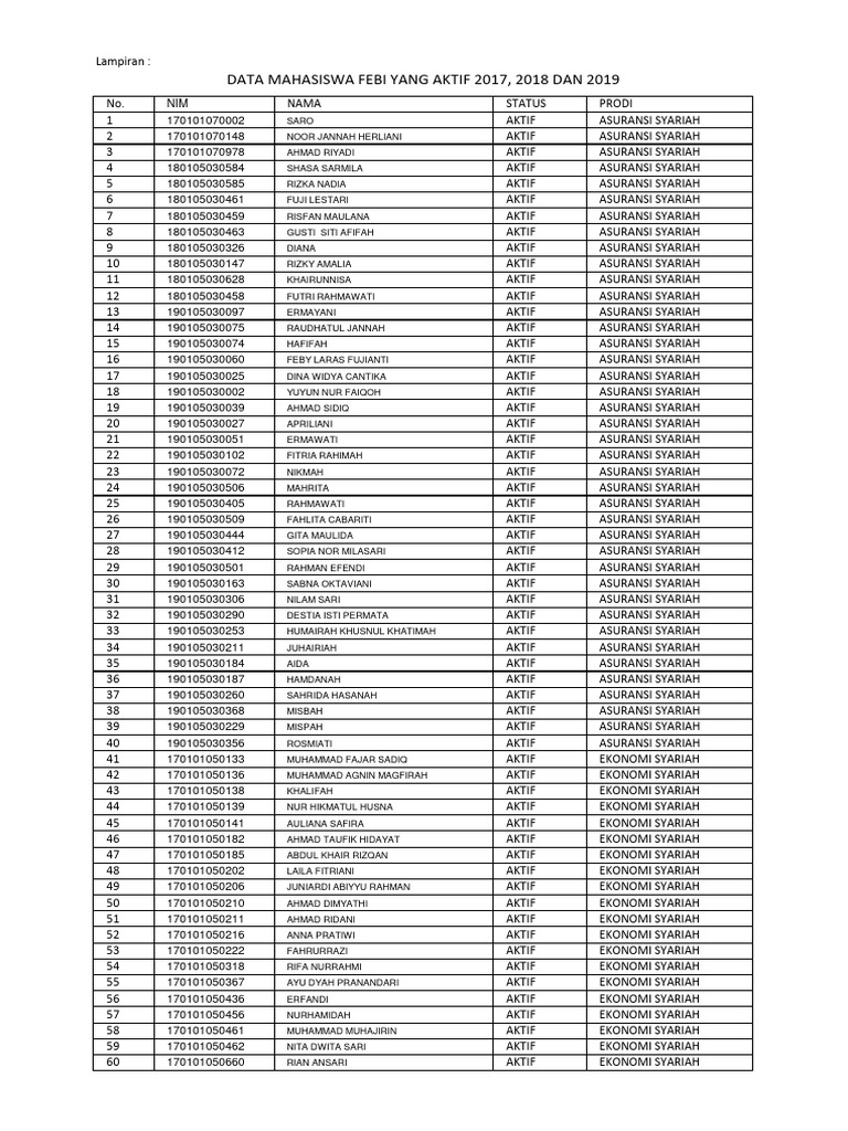 Data Mahasiswa Akti 2017, 2018 Dan 2019 Febi Keadaan Tahun 2023 | PDF