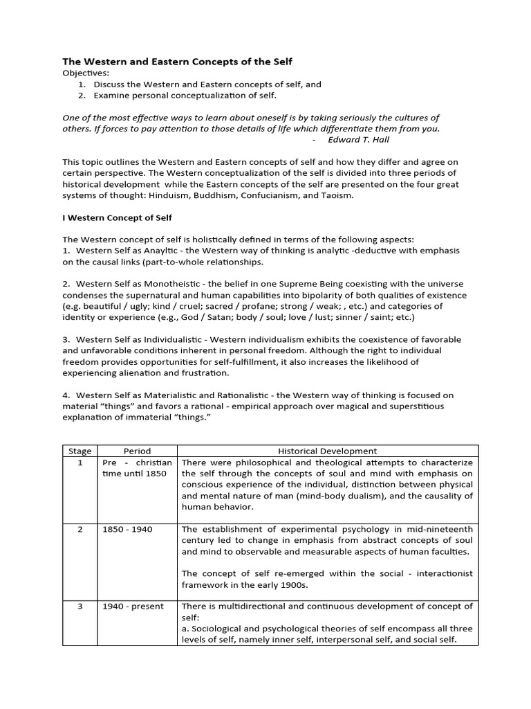 M5-The Western and Eastern Concepts of The Self | PDF | Noble Eightfold Path | Ātman (Hinduism)