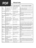 Oxford 3000 Word List by CEFR Level | PDF