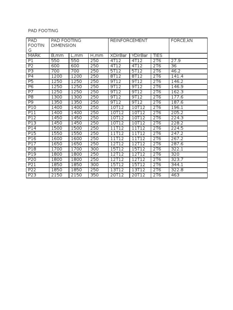 Pad Footing Dimensions and Reinforcement | PDF